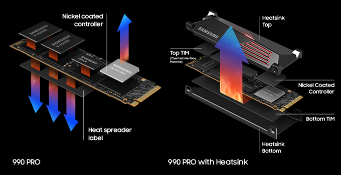 「Samsung 990 PROシリーズ」に新たに4TBモデルが登場 ランダム読み出し性能 最大1,600,000 IOPS 片面実装でPCや ...